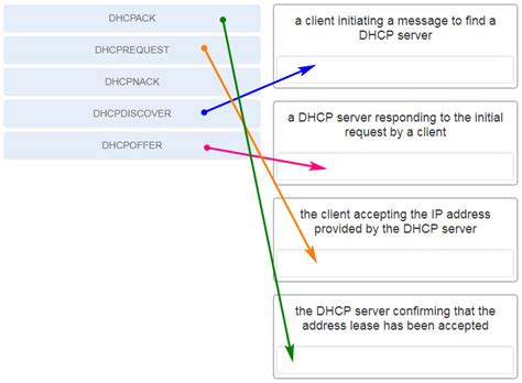 Match Each Dhcp Message Type With Its Description Not All Options Are Used