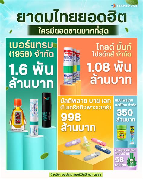 Techsauce ‘ยาดม กับ ‘คนไทย เป็นของคู่กันมาช้านาน
