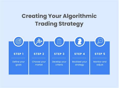 A Guide To Successful Algorithmic Trading Strategies Surmount