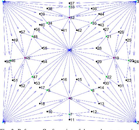 Figure 3 From Deep And Decentralized Multi Agent Coverage Of A Target With Unknown Distribution
