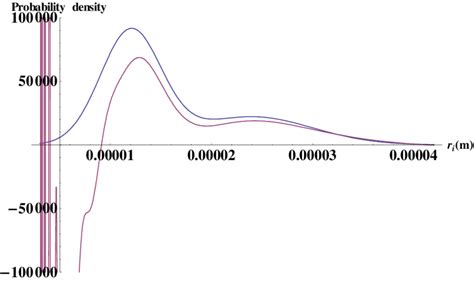 Psd Obtained With The Analytical Inversion Presented By Oukhlef 2011