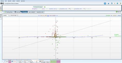 Backtest Equities Lab