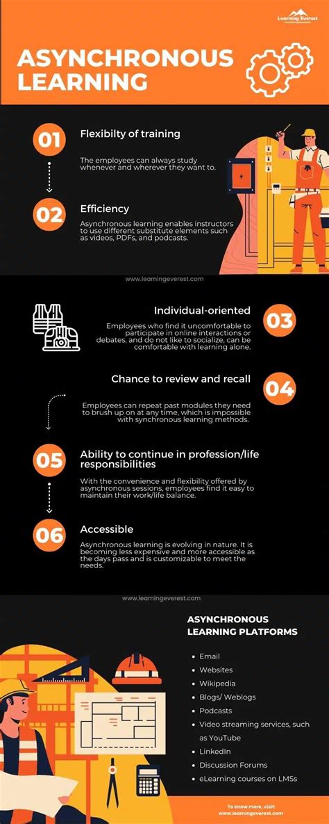 What Does Asynchronous Learning Mean In Workplace Training Explained