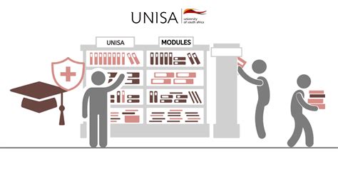 How To Check Unisa Assignment Results Searche