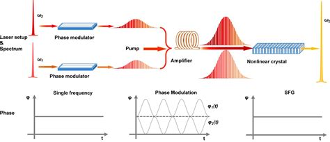 Single Frequency Lasers Laser Scientist