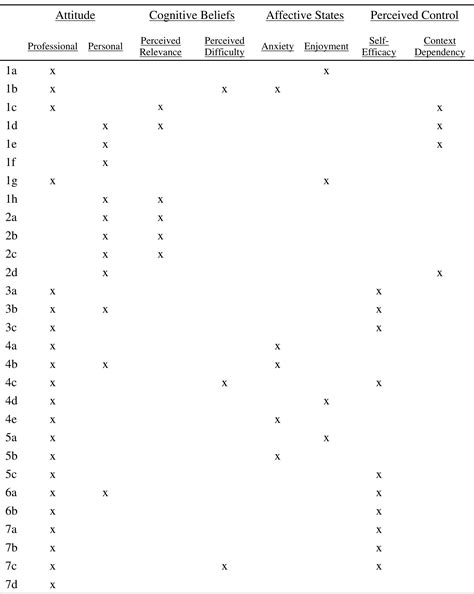 Attitude Question Alignment To Theoretical Framework Attitude Question Alignment To Theoretical Framework