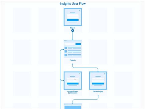 Website App Wireframe Examples For Creating A Solid UX Design App Wireframe Ux Design
