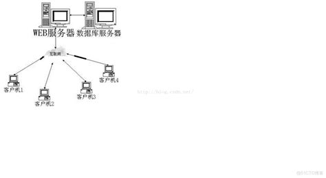 Bs架构软件开发 Bs架构开发流程温柔一刀的技术博客51cto博客 Bs架构软件开发 Bs架构开发流程温柔一刀的技术博客51cto博客