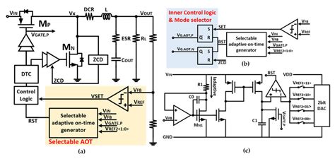 Pfm Buck Converter With Proposed Selectable Adaptive On Time Control Download Scientific