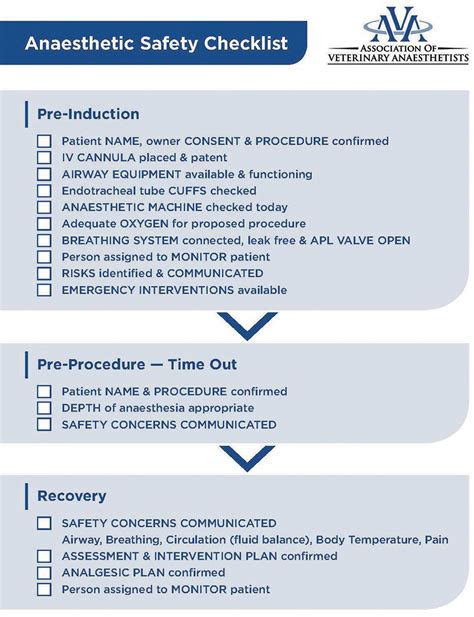 Checklist Of Anesthesia Machine At Alexander Dewey Blog