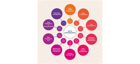 Why Data Governance Matters Exploring The Significance Of Dama
