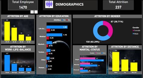 Kiranjaya Nath On Linkedin Dataanalyst Vusualization Salesdatareport Dashboard Powerbi