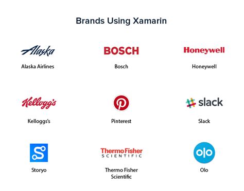 React Native Vs Xamarin The Best Cross Platform Framework