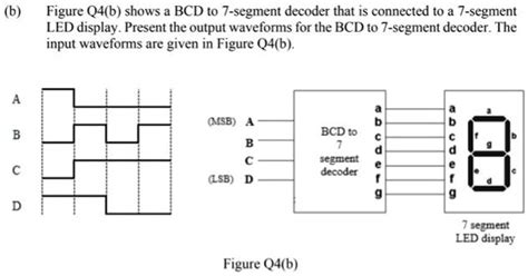 Solved Figure Q4b Shows A Bcd To 7 Segment Decoder That Is Connected To A 7 Segment Led