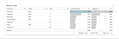 Turbocharging Apache Superset — The Preset Difference Preset