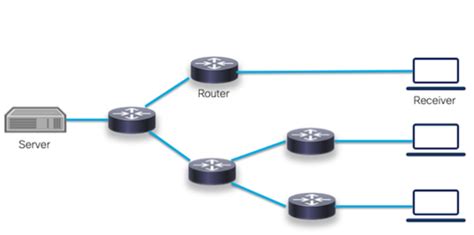 Multicast 101 Introduction Multicast On Ios Xr Platforms Xrdocs