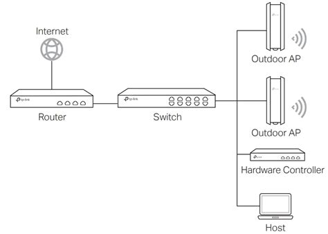 Tp Link Cpe210 Outdoor Access Point Installation Guide