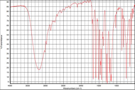 Vanillin Ir If You Did Not Know The Structure Of