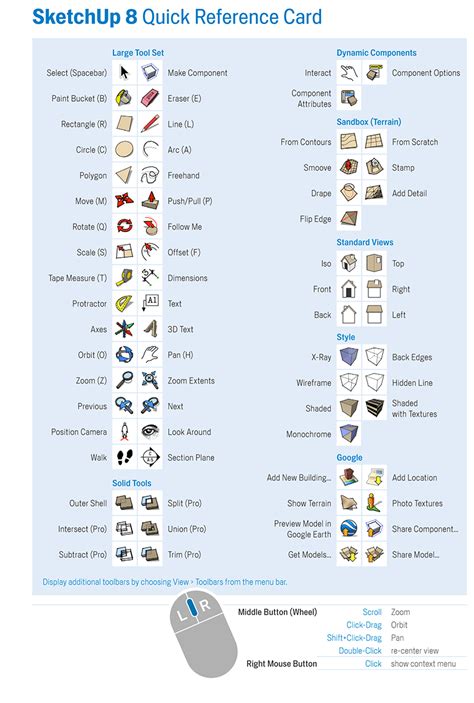 Appendix A Sketchup Quick Reference Cards Architectural Design With Sketchup Component Based