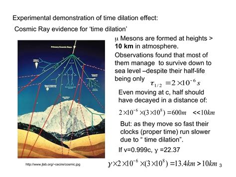 Power Point On Lorentz Transformation Ppt