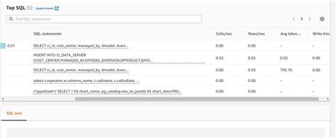 Insert Statement To Postgresql From Java Application Taking Too Long