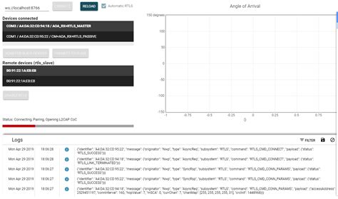 The Aoas Rtls Monitor Is Some Bug Bluetooth Forum Bluetooth®︎ Ti E2e Support Forums