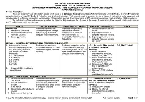 Tle Ict 10 Css Melc Unofficial Pdf