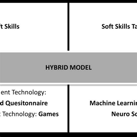 Hybrid Model Domain Of Coverage Download Scientific Diagram