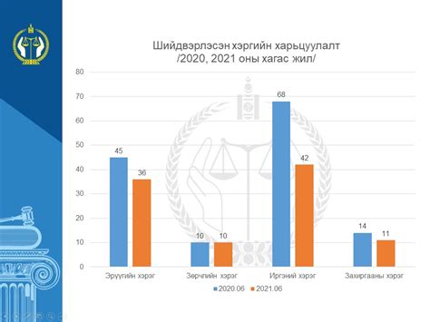 Дархан Уул Дархан Уул аймаг дахь шүүхийн Тамгын газар