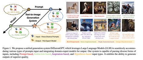 diffusiongpt llm driven text to image generation system ai toolhouse