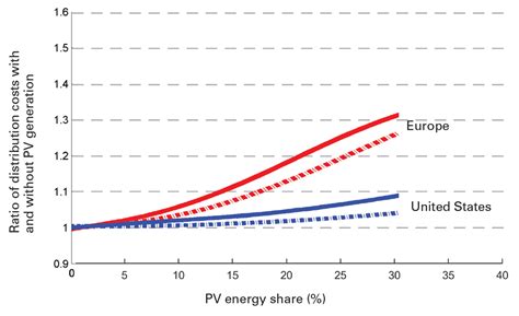 Preparing For Large Scale Solar Deployment Mit Energy Initiative