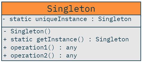design patterns singleton software particles