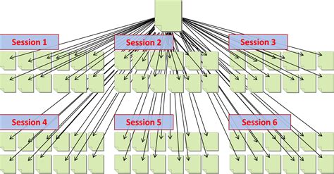 UPDATED Complete Guide To Duplicate Content Issues PPM