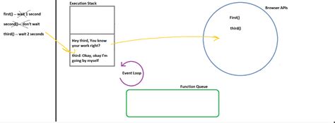 Javascript Synchronous Asynchronous Single Threaded By Hiba Abdel Karim Medium