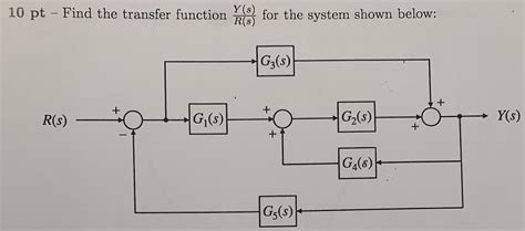 Solved Pt Find The Transfer Function R S Y S For The Chegg