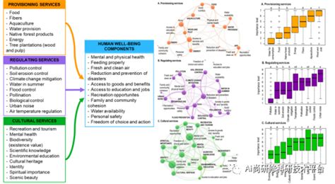 【珍藏版】solves模型的生态系统服务功能社会价值评估及拓展 知乎