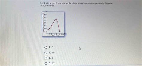 Look At The Graph And Extrapolate How Many Baskets Were Made By The Team At 85 Minutes A Algebra