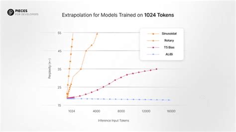 Context Length In Llms How To Make The Most Out Of It