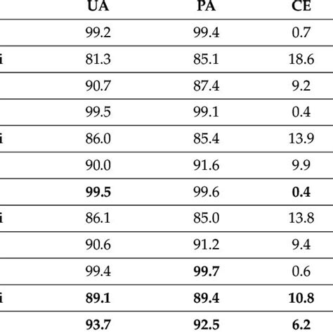 Comparison Of The Rice Variety Maps Produced Using The Proposed Download Scientific Diagram