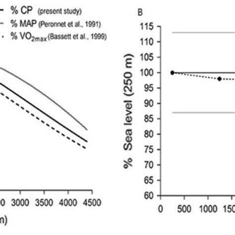 Visual Representation Of Exercise Intensity Domains The Moderate