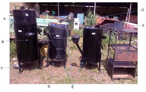 Figure 1 From Artificial Neural Network Modelling Of Biogas Yield From Co Digestion Of Poultry