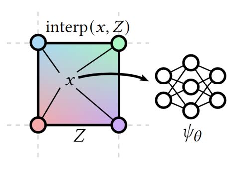 Variable Bitrate Neural Fields 继 Instant Ngp 后的压缩 Csdn博客