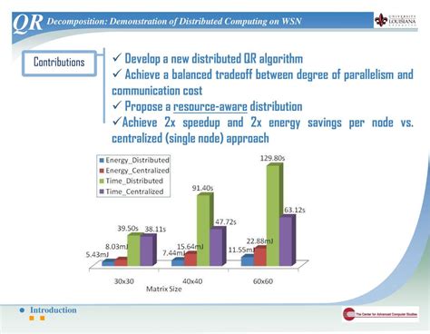 Ppt Qr Decomposition Demonstration Of Distributed Computing On