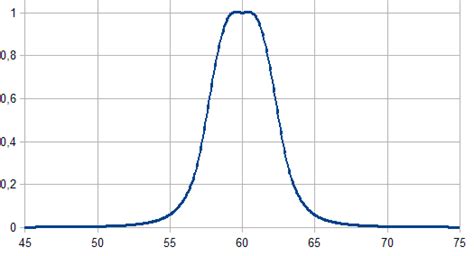 Mql4による取引におけるファジー論理の適用 Mql4記事