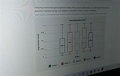 Using Log Transformed Gene Expression Levels StudyX