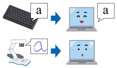 Pythonで文字認識tesseractpyocr導入と例題 Watlab Pythonで文字認識tesseractpyocr導入と例題 Watlab