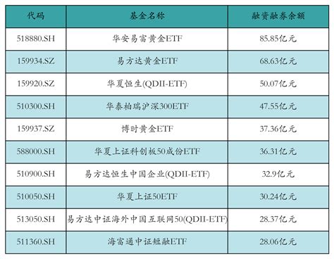 Etf融资融券日报：两市etf两融余额较前一交易日减少292亿元，广发中证港股通汽车etf融资净买入达656877万元 东方财富网