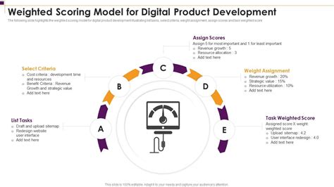 Weighted Scoring Model For Digital Product Development Presentation Graphics Presentation