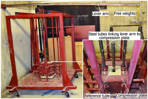 Figure D 3 Experimental Setup Used To Study How An Applied Compression Download Scientific