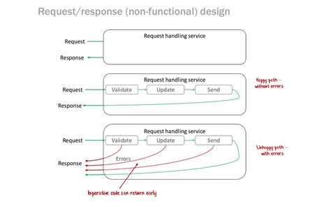 Setting Up Haskell In Vs Code With Stack And The Ide Engine By